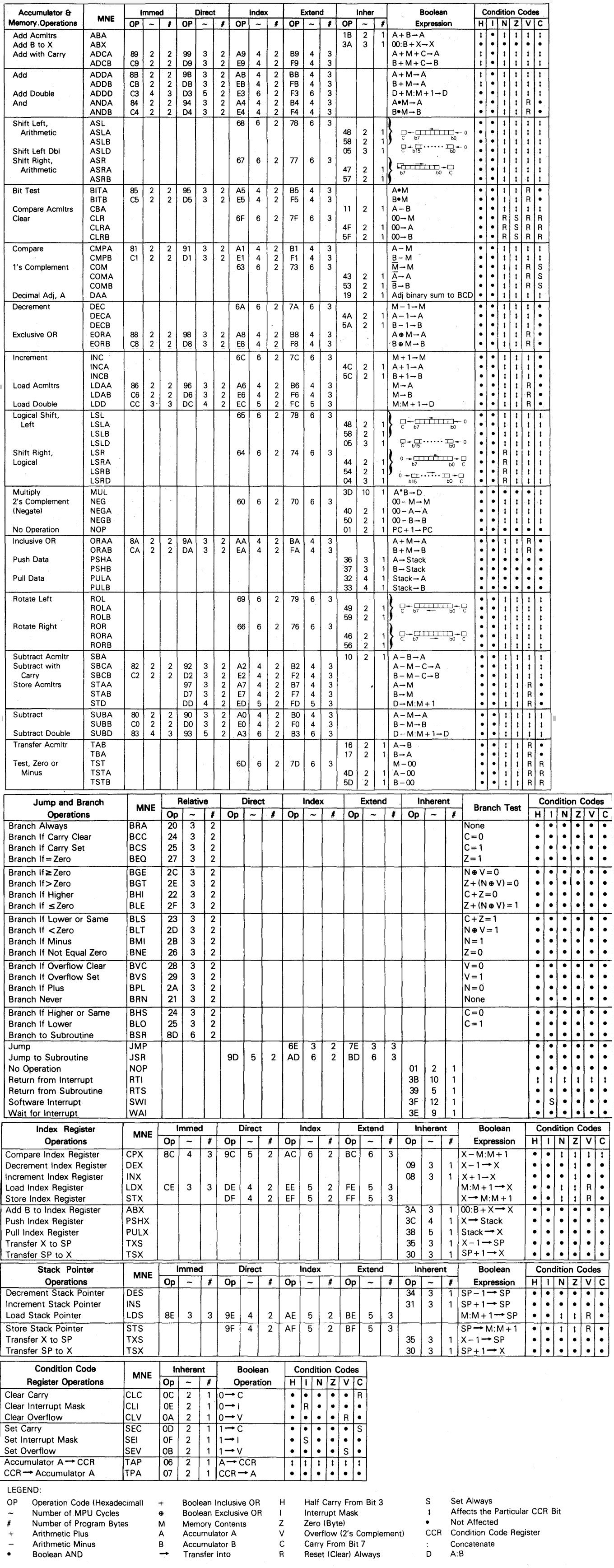 CoCo3.org -- Retro Hobby Computing